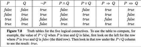 Ai Knowledge Based Agents Propositional Logic Propositional Theorem