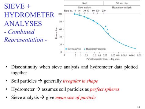 Geotechnical Engineering I Lec 8 Hydrometer Analysis Ppsx