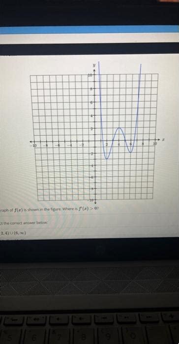 Solved Raph Of F X Is Shown In The Figure Where Is F′ Z 0