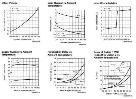 High Speed Differential Comparator Integrated Circuit Chip Integrated