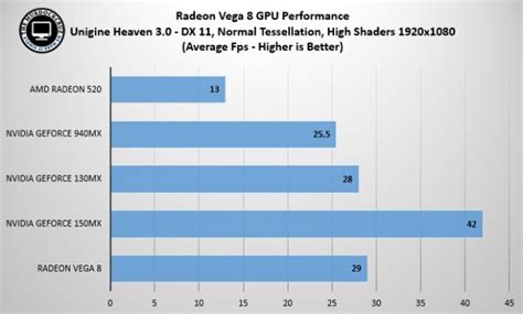 Amd Radeon Vega 8 Review Igpu Handal Dalam Performa Kasual Murdockcruz