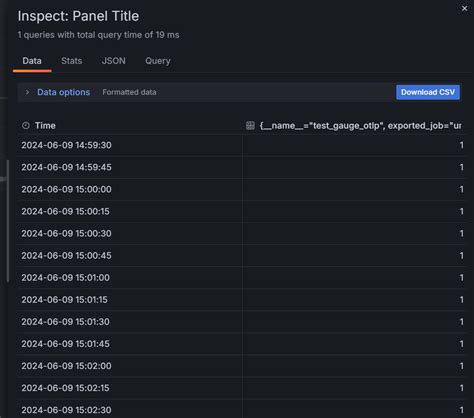 Repeated Values Displayed On The Time Serie Dashboard Grafana Cloud