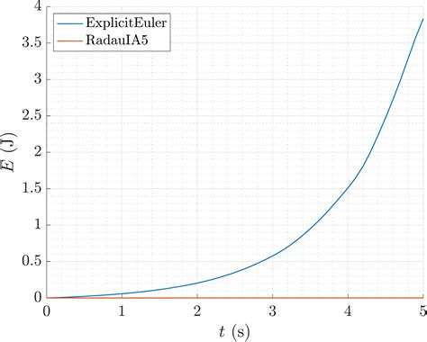 Pendulum Ode — Indigo V03 35 G0e162b1