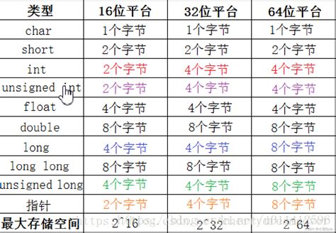 4、c 中的类 c 中类 csdn博客