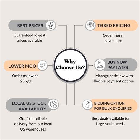 Eggshell Membrane Collagen Powder Total Ingredients