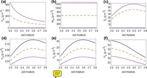 Xor Swap Algorithm Semantic Scholar