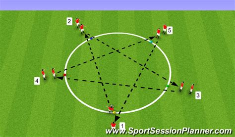 Footballsoccer Star Passing Pattern Technical Passing And Receiving