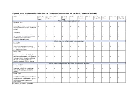 Pdf Supplemental Material Appendixb Pedsbiasassessments1 The