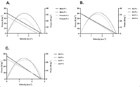 Force Velocity Profiling In Club Based Field Hockey Players Analyzing