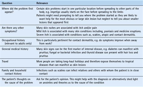 Dermatology Basicmedical Key
