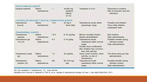 Erectile Dysfunction Management Pptx