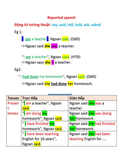 Reported Speech Pdf Syntax Semantic Units