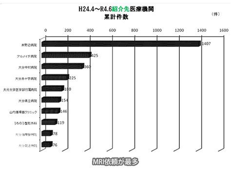 健康通信（vol 47） [大道整形外科] 整形外科 リハビリテーション科 リウマチ科