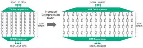 cadence modus dft software solution technical briefs cadence