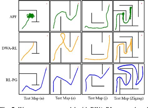 figure 7 from robot navigation with reinforcement learned path