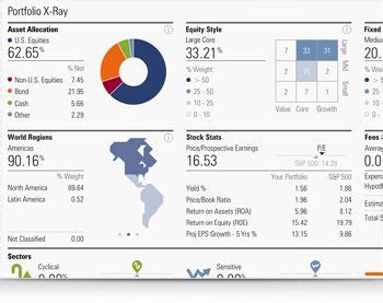 Chart And Maps In One Dashboard Without Looking Cluttered Data Design User Interface Design