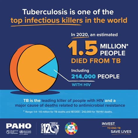 World TB Day 2023 RePORT International