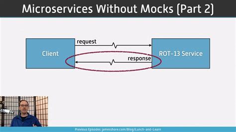 Microservices Without Mocks Part 2 Robust Responses Youtube