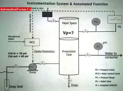 Origin Of Instrumentation Instrumentation And Control Engineering