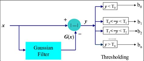 A Simple Layer Classification Method Download Scientific Diagram