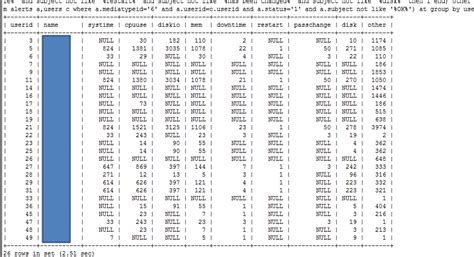 Zabbix报警统计信息的dashboard 阿里云开发者社区