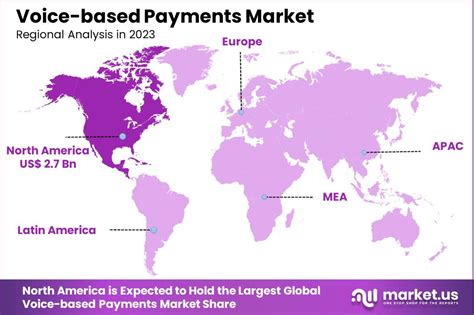 Voice Based Payments Market Will Reach Nearly Usd 20 Bn