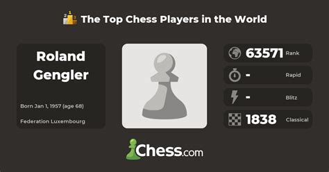 Roland Gengler Top Chess Players