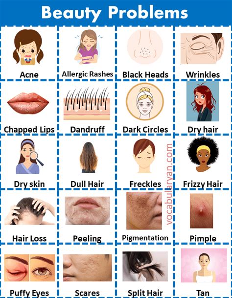Words Related To Makeup And Skin Problems Vocabularyan