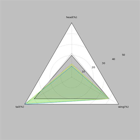 Co Combinatorics Combinatorial System With Parity MathOverflow