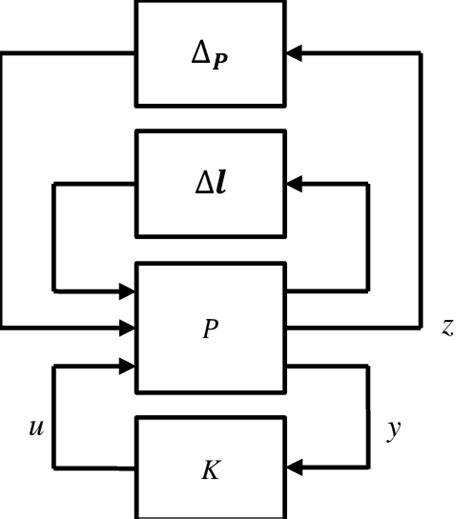 2 General Scheme For The Mixed Design Download Scientific Diagram