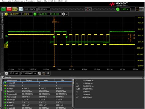 IWR1642 Issue In IWR1642 To Modify Output Voltage Of PMIC LP87524B By I2C Control Sensors