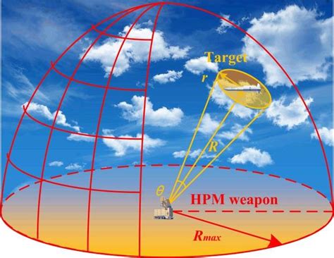 Range Of Hpm Weapons In Space Download Scientific Diagram