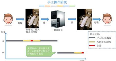 科普文：软件架构之linux系列【操作系统基本概念】 linux操作系统的基本概念 csdn博客