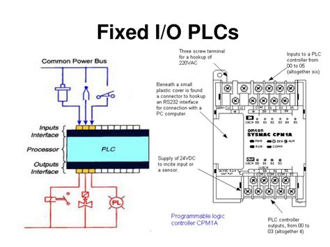 Ppt Programmable Logic Controller P L C Powerpoint Presentation Free Download Id3023010 Ppt Programmable Logic Controller P L C Powerpoint Presentation Free Download Id3023010