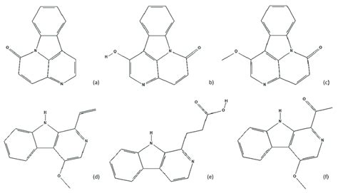 Some Examples Of Alkaloids Identified In A Altissima A