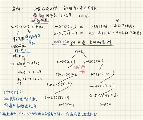 acwing 835 trie字符串统计 trie树 字典树 自用 acwing