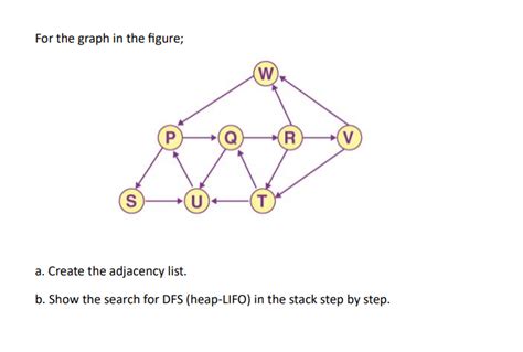 Solved For The Graph In The Figure A Create The Adjacency