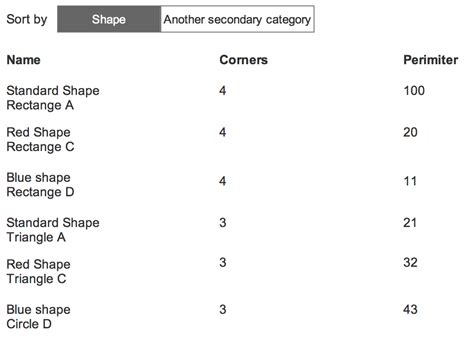 Grid What Are The Best Practices For Sorting Tables With Sections