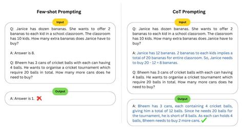 Ai Llm Genai Promptengineering Nitish Gattepalli