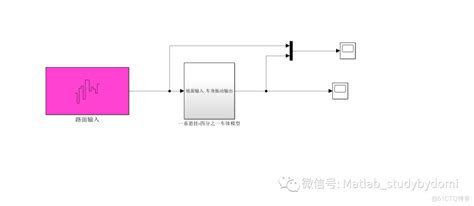 保存simulink仿真模型为图片或者pdf的方法 51cto博客 simulink仿真实例