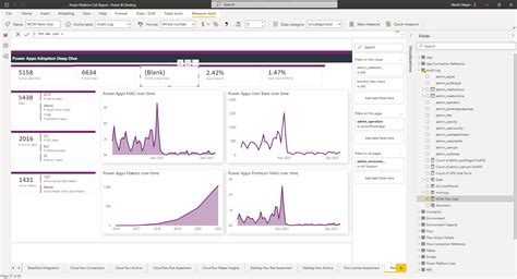 Coe Starter Kit Bug Power Bi Legacy Report Power Apps Adoption