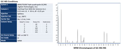 Gl Science Air Sampler For Pfas Fm4 Chromlab
