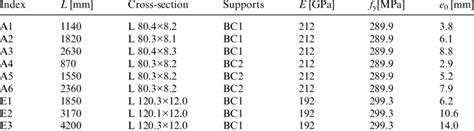 Geometry Material Properties And Used Amplitude Of Equivalent