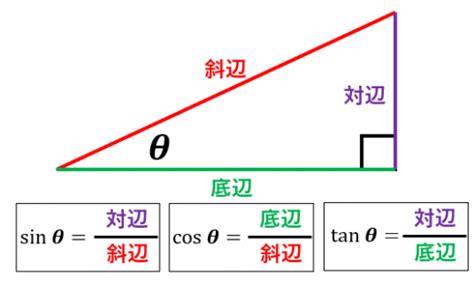 Sincostan