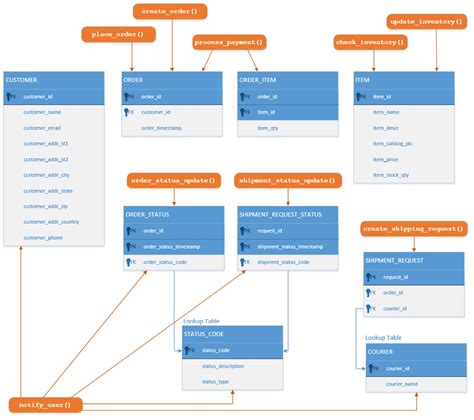 Chapter 2 Refactoring Your Monolith Machine Learning In Microservices