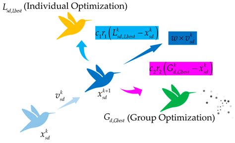 Trajectory Optimization For Adaptive Deformed Wheels To Overcome Steps