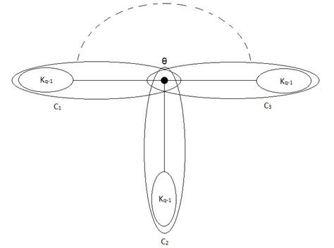 the maximal cliques of Γ v download scientific diagram