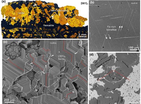 Top View Of Rutile Hematite Intergrowths [001] H Projection A A Thin