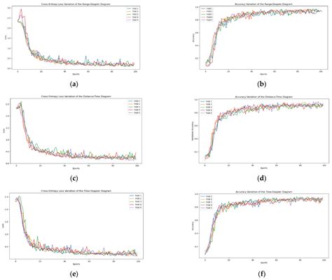 Sensors Free Full Text Human Fall Detection With Ultra Wideband