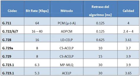 Codec Voip Una Comunicación Fluida Coop La Lonja Codec Voip Una Comunicación Fluida Coop La Lonja
